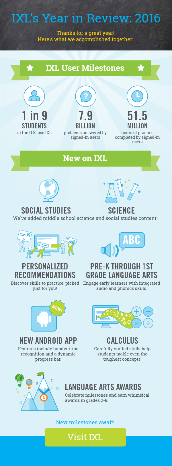 IXL’s 2016 Year in Review - IXL Official Blog