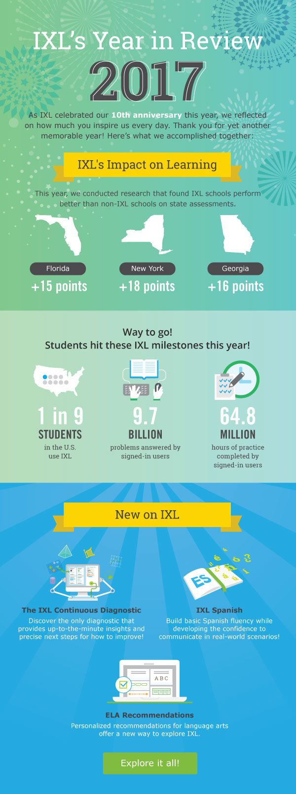 IXL's 2017 Year in Review - IXL Official Blog