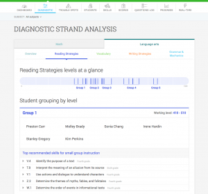 The IXL Continuous Diagnostic...now with ELA! - IXL Official Blog