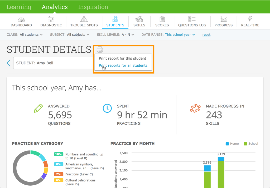 Student Details - IXL Official Blog