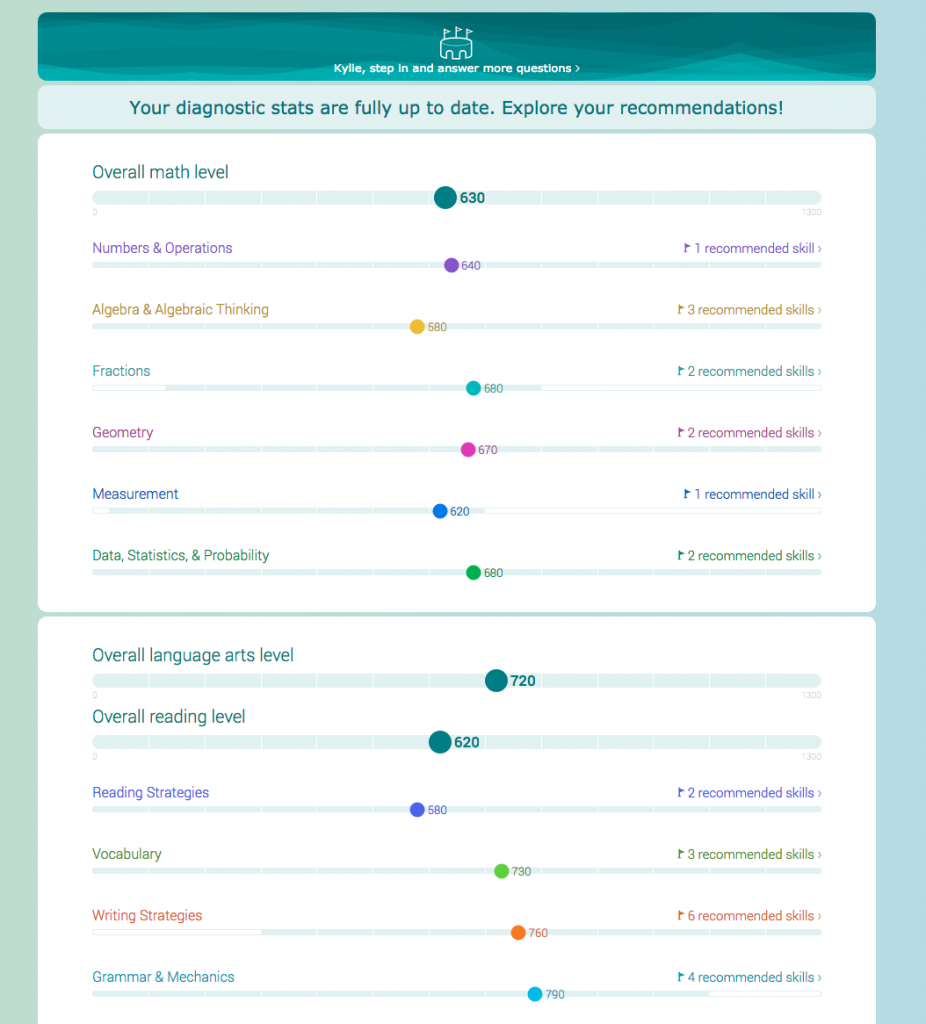 The IXL Continuous Diagnostic now With ELA IXL Official Blog