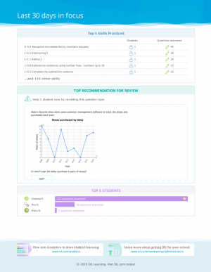 Celebrate Success with the IXL Achievement Summary - IXL Official Blog