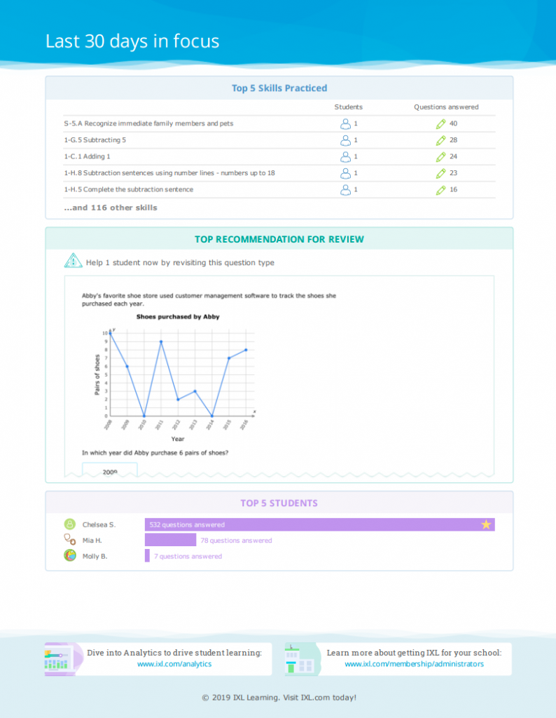 Celebrate Success with the IXL Achievement Summary - IXL Official Blog