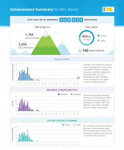 Celebrate Success with the IXL Achievement Summary - IXL Official Blog