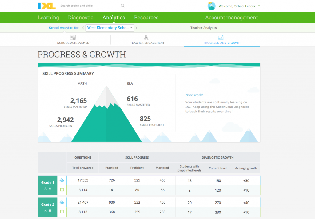 Boosting teacher engagement with IXL - IXL Official Blog