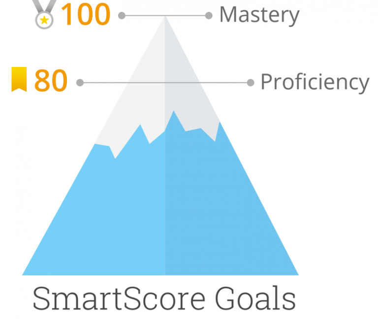 SmartScore - IXL Official Blog