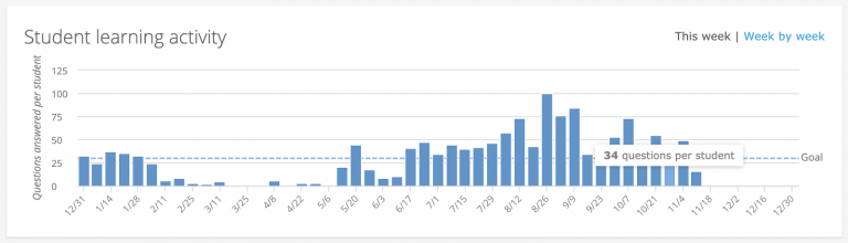School break strategy: Keep students learning during holiday breaks ...