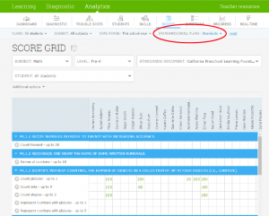 Easy ways to use IXL for spring test prep - IXL Official Blog