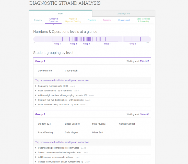 Easy ways to use IXL for spring test prep - IXL Official Blog