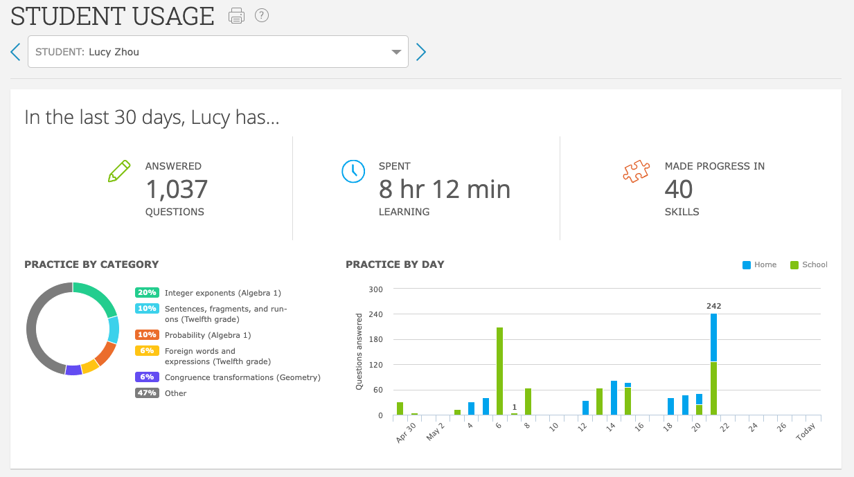 Student Usage Report - IXL Official Blog