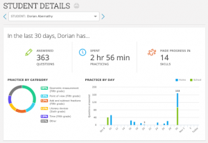 stats students - IXL Official Blog