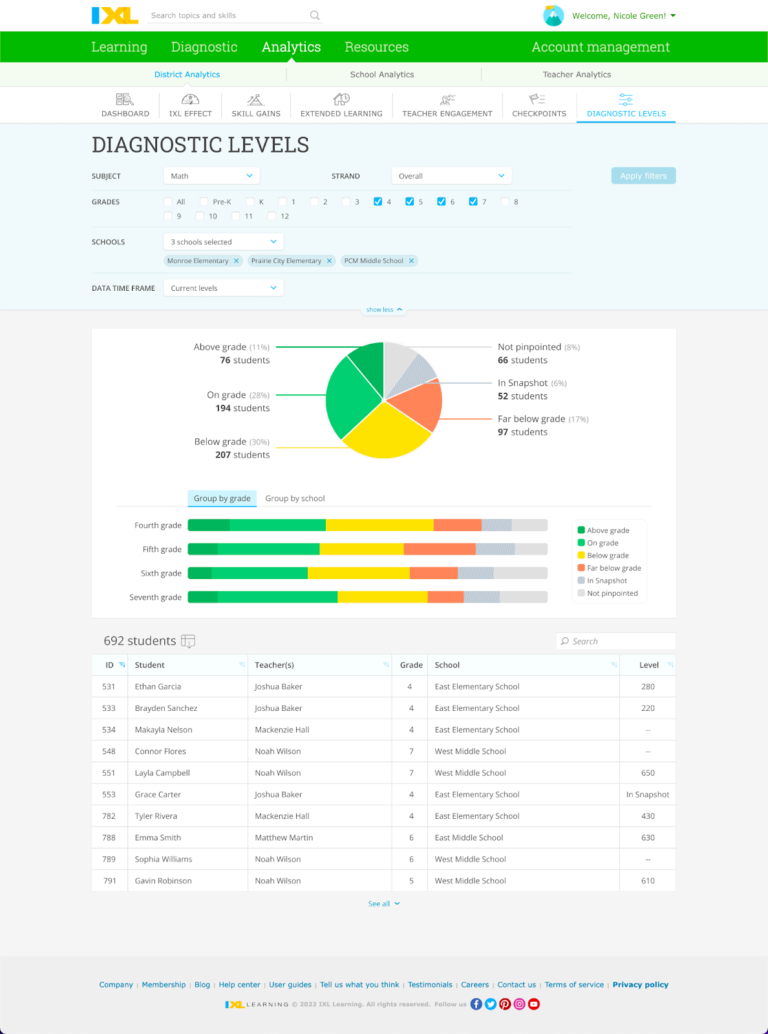 Diagnostic Levels IXL Official Blog
