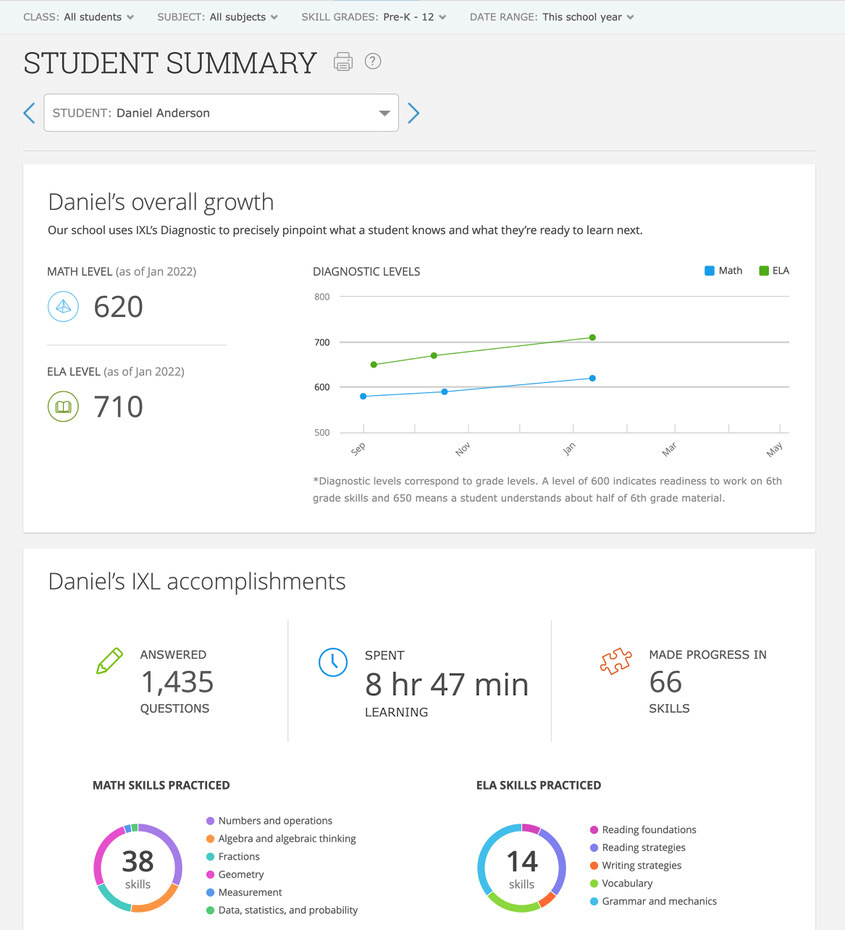 Student summary report - IXL Official Blog