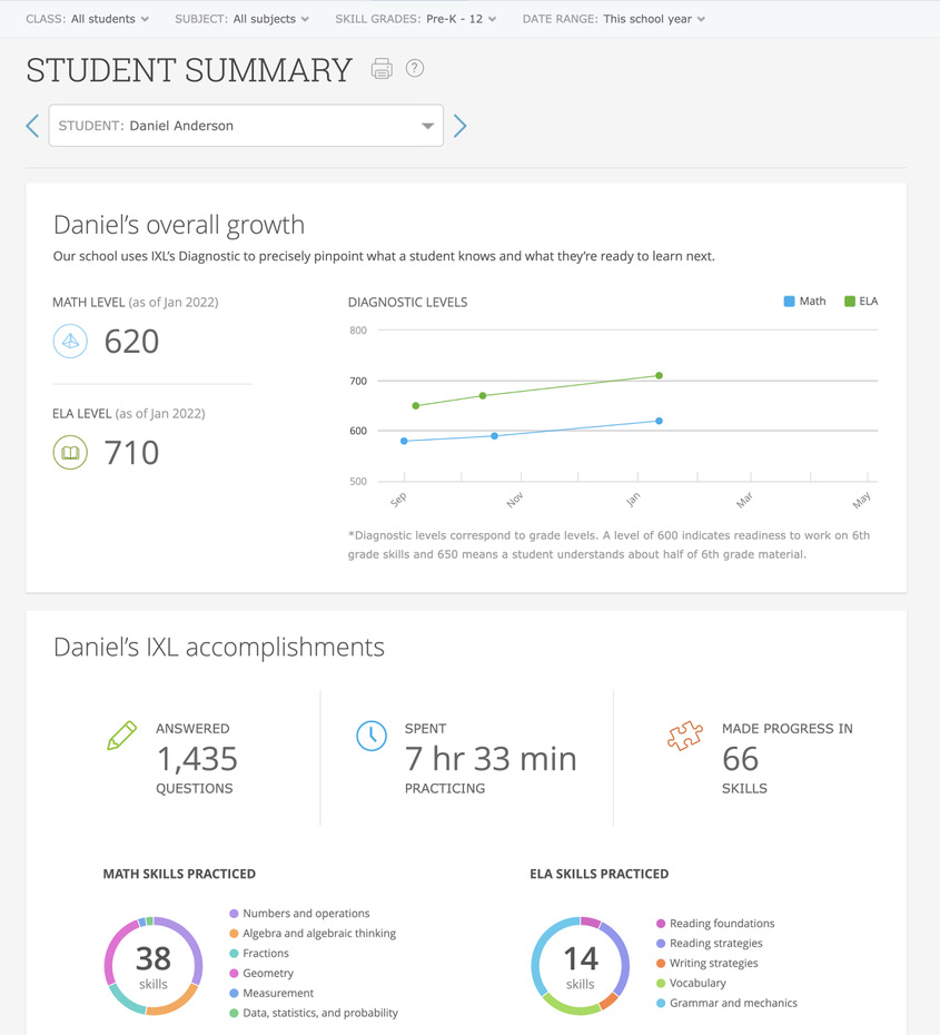 Student summary screenshot - IXL Official Blog
