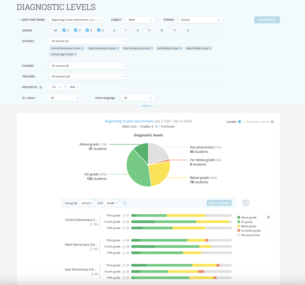 Diagnostic Levels snapshot - IXL Official Blog