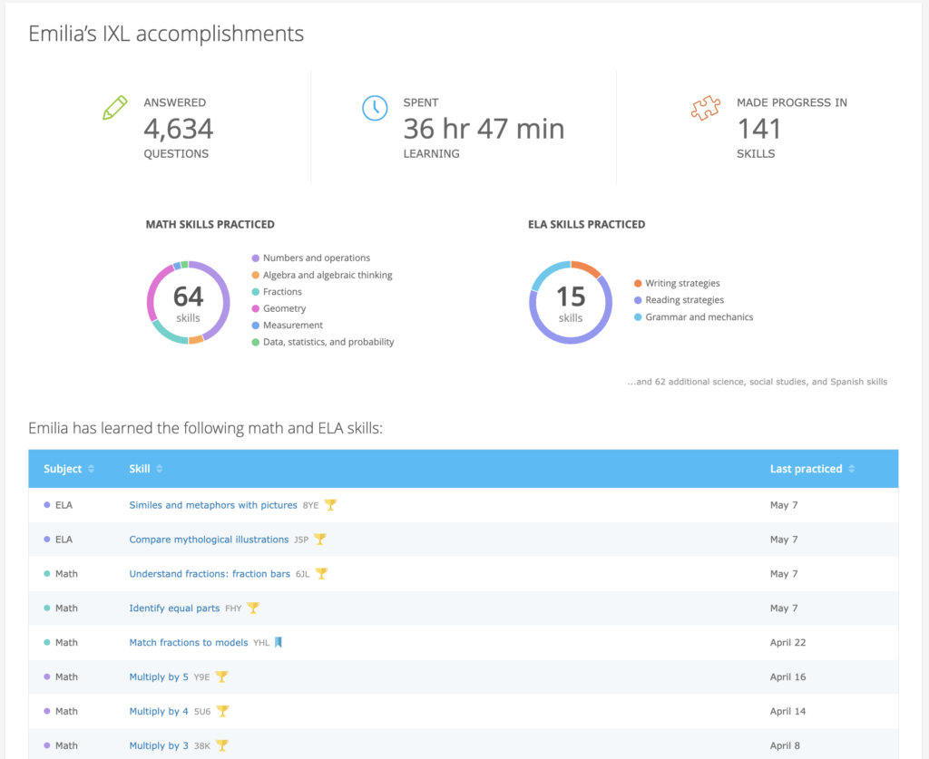 Student Summary Report - IXL Official Blog