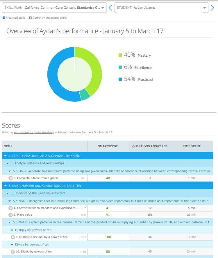 Student Scores IXL Official Blog Student Scores IXL Official Blog
