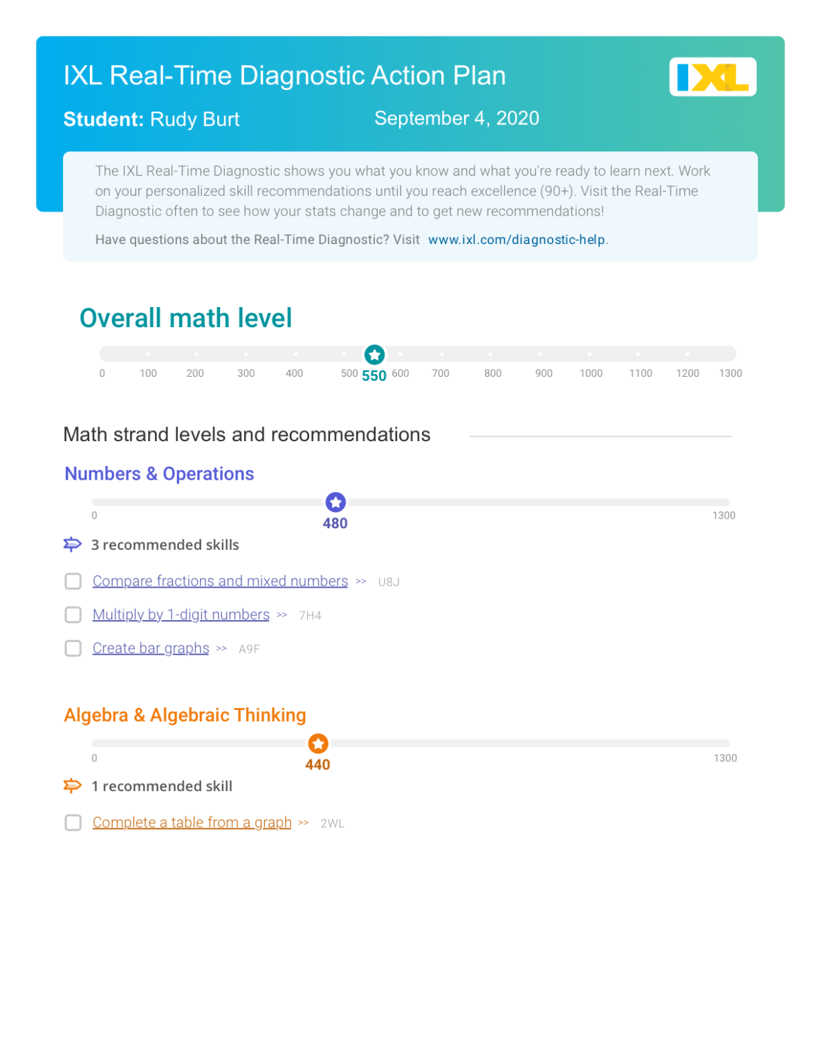 actionplan - IXL Official Blog