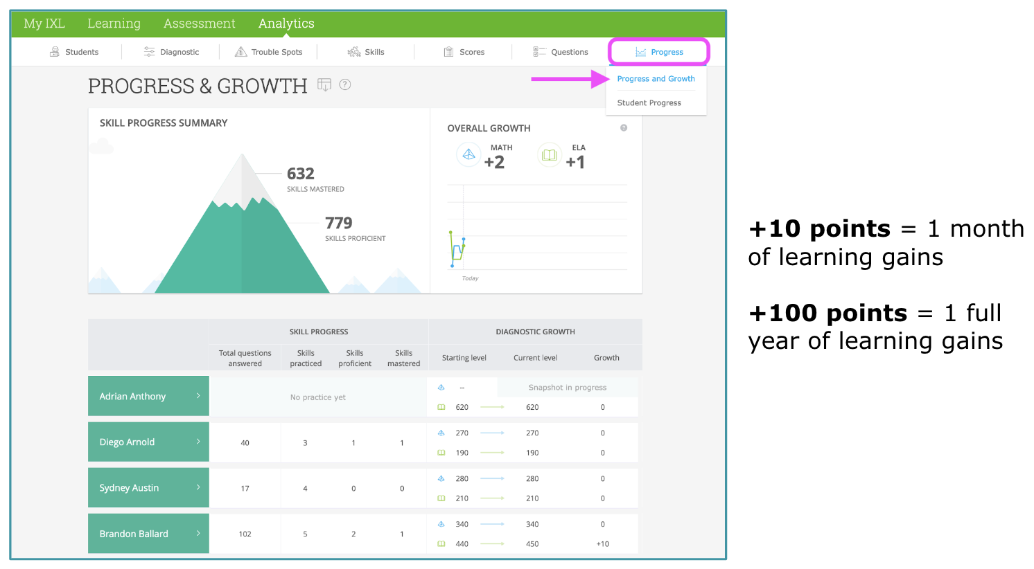 progress - IXL Official Blog