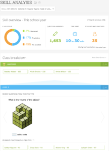 Skill Analysis - IXL Official Blog
