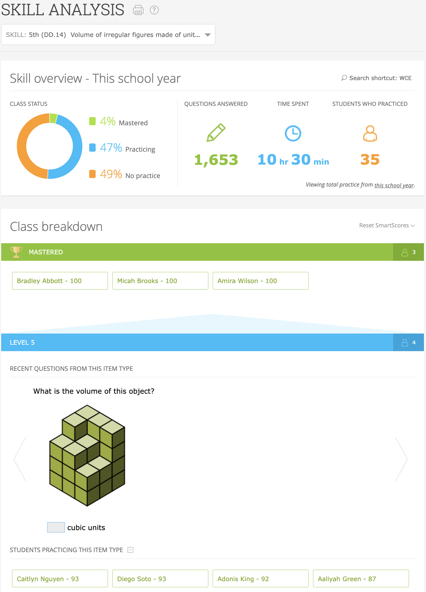 Skill Analysis - IXL Official Blog