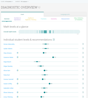 Diagnostic Overview Report - IXL Official Blog
