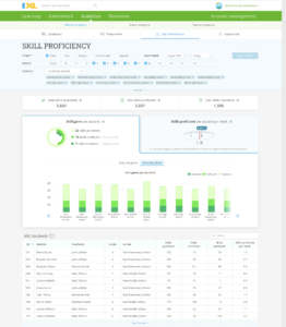 Skill Proficiency first tab - filters expanded - IXL Official Blog