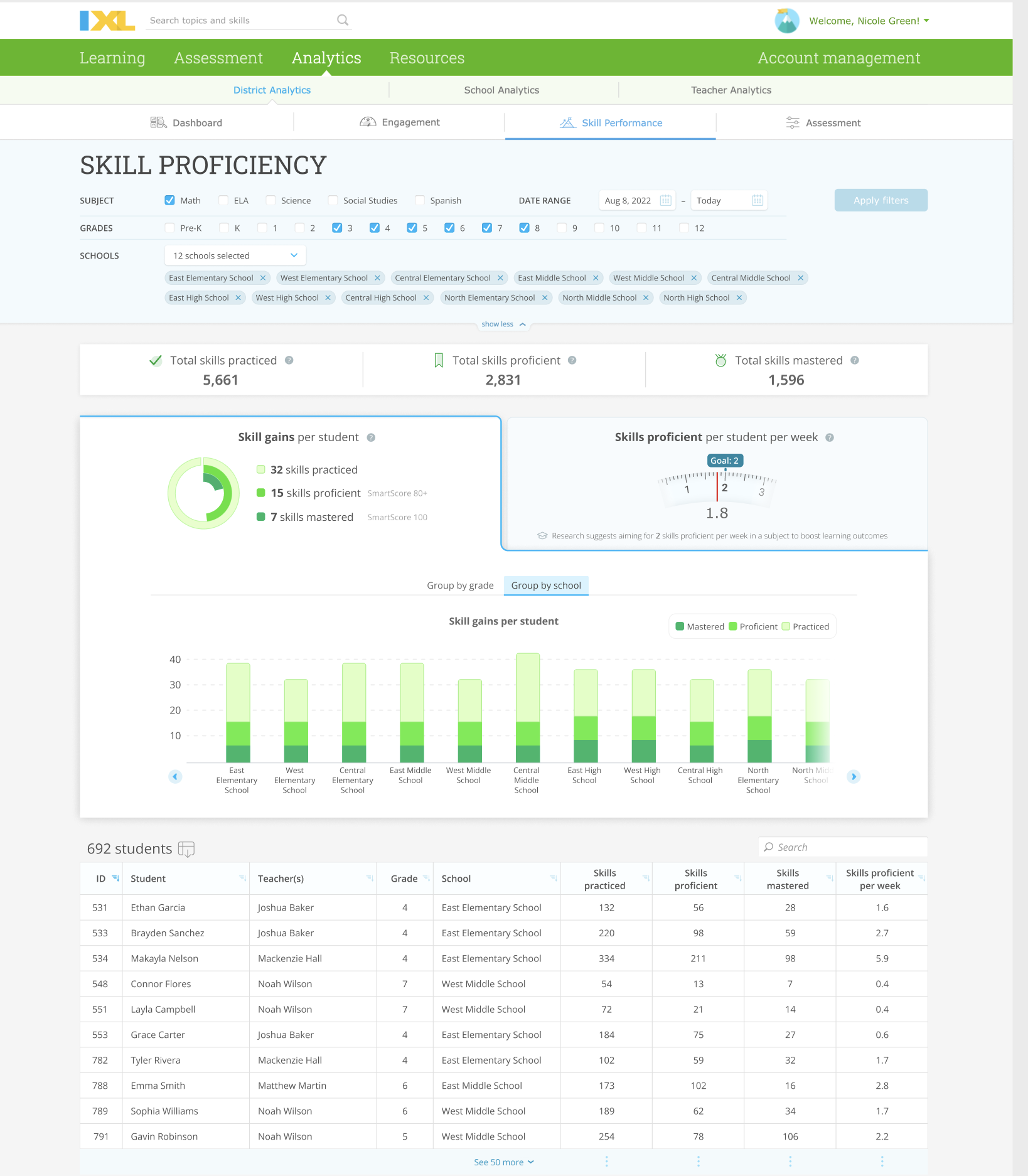 Skill Proficiency first tab - filters expanded - IXL Official Blog