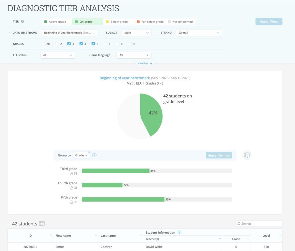 Diagnostic Tier Analysis report - IXL Official Blog