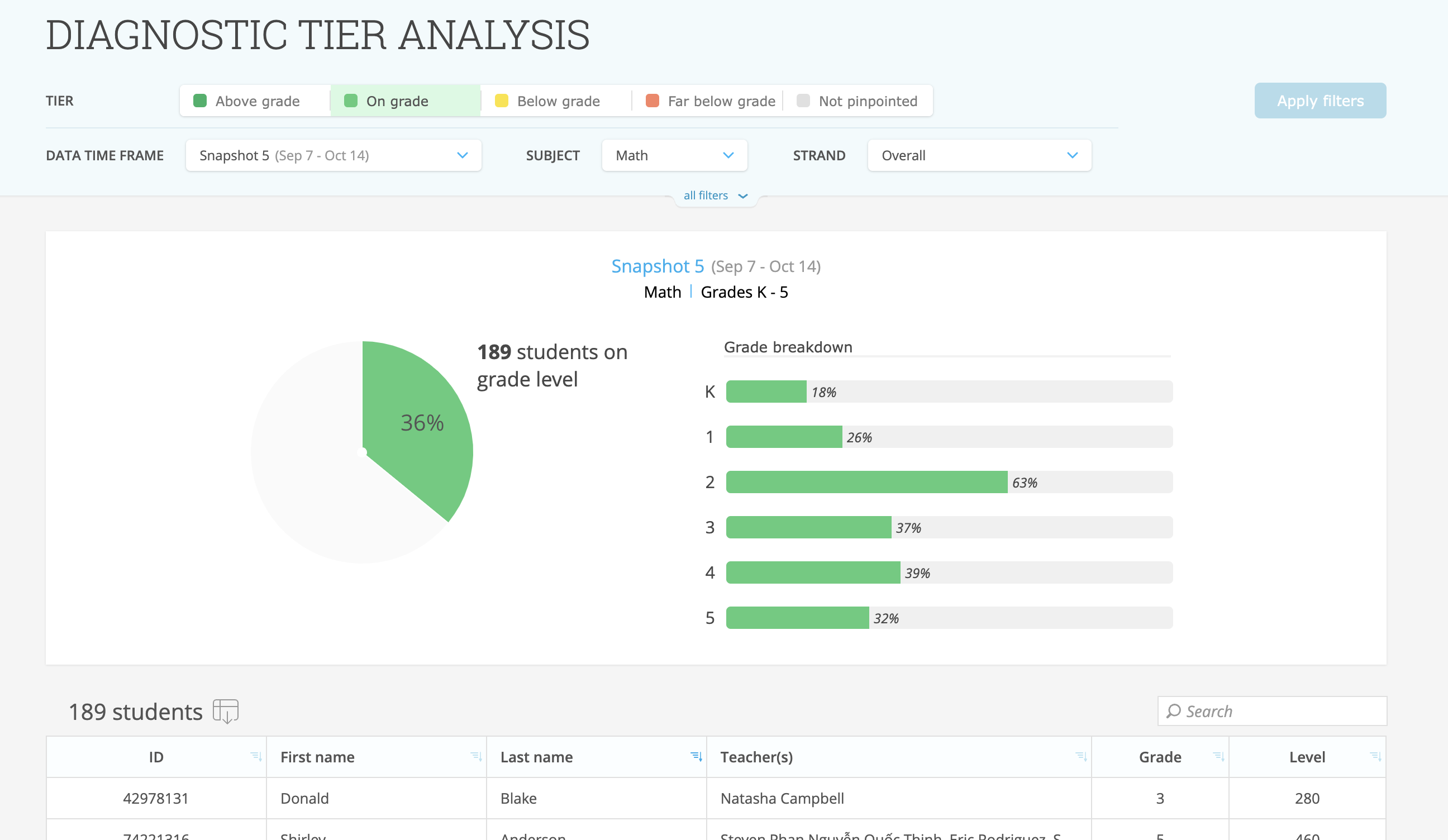Diagnostic Tier Analysis report for School Analytics - IXL Official Blog