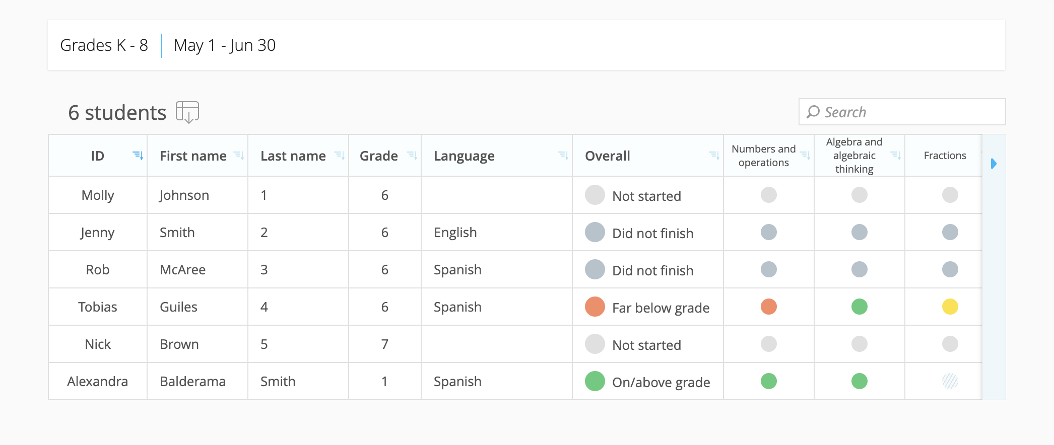 Spanish universal screener table - IXL Official Blog
