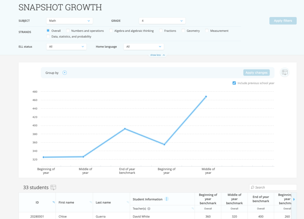 Snapshot Growth report - IXL Official Blog