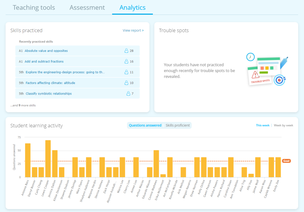 Analytics - IXL Official Blog