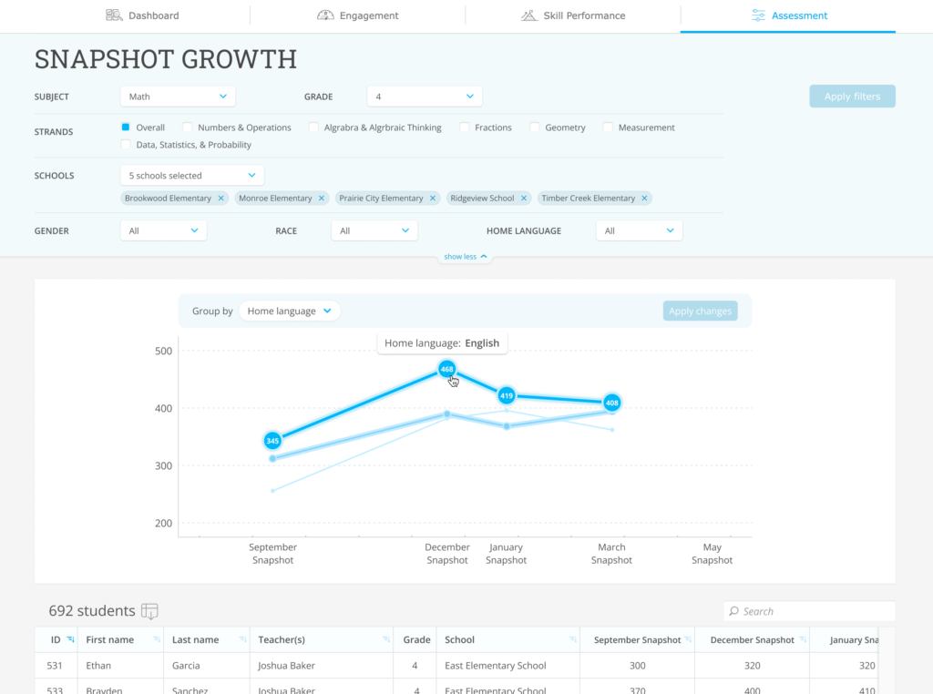 New for IXL District Analytics: Demographic data - IXL Official Blog