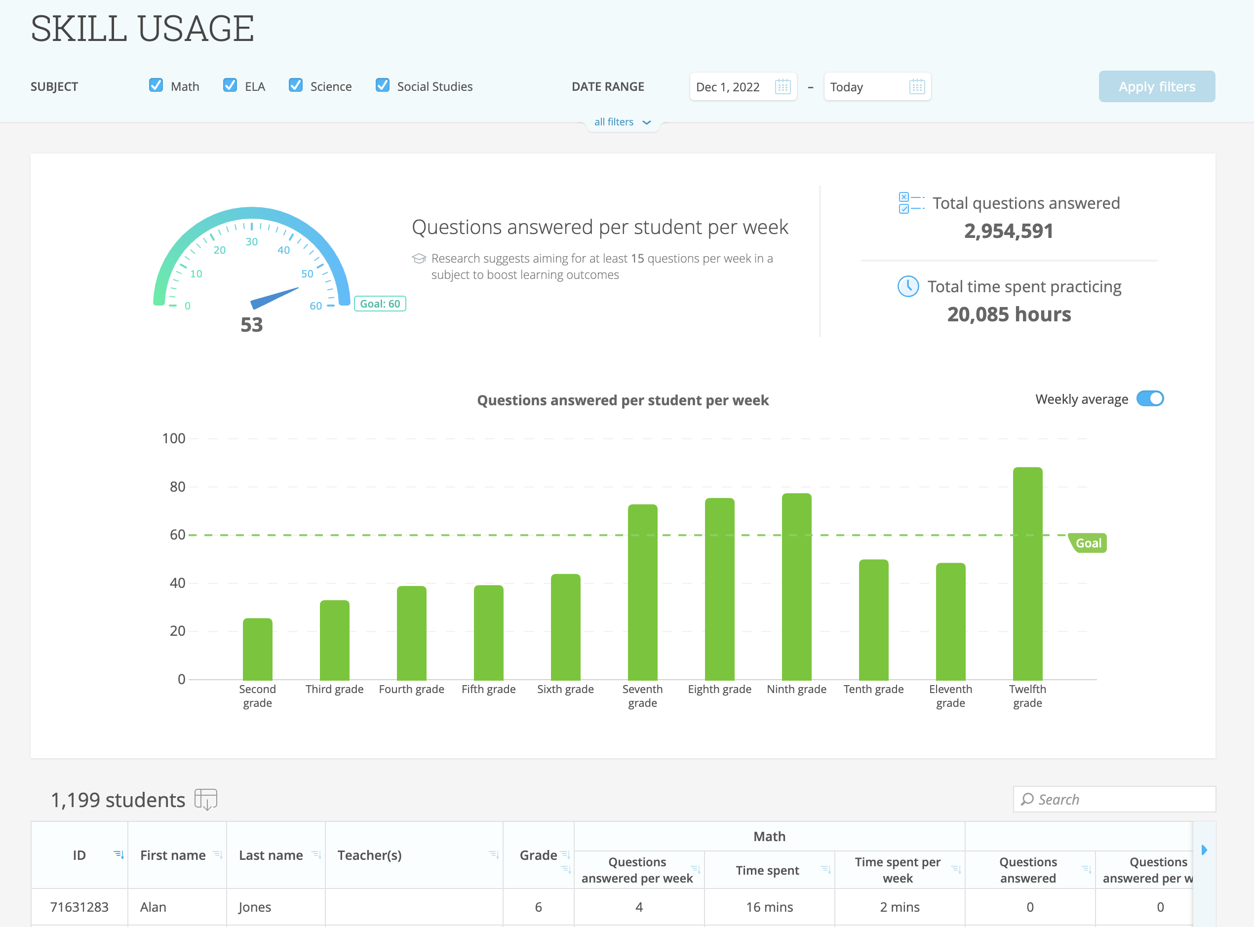 Skill Usage report - IXL Official Blog