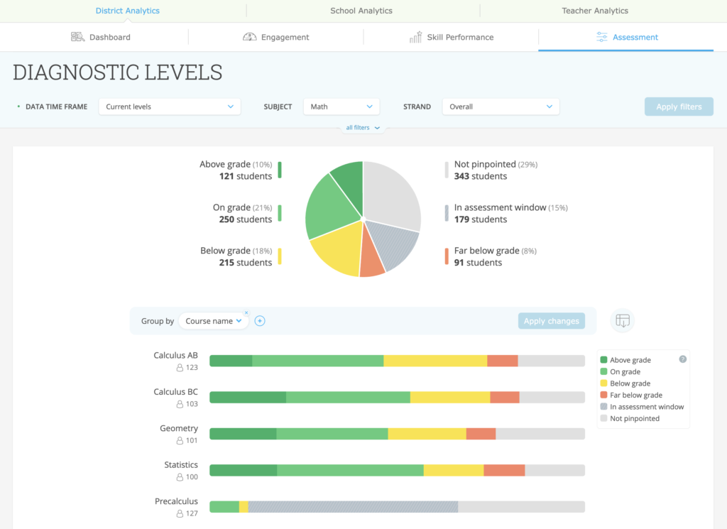 New for IXL District and School Analytics: Course filtering - IXL ...