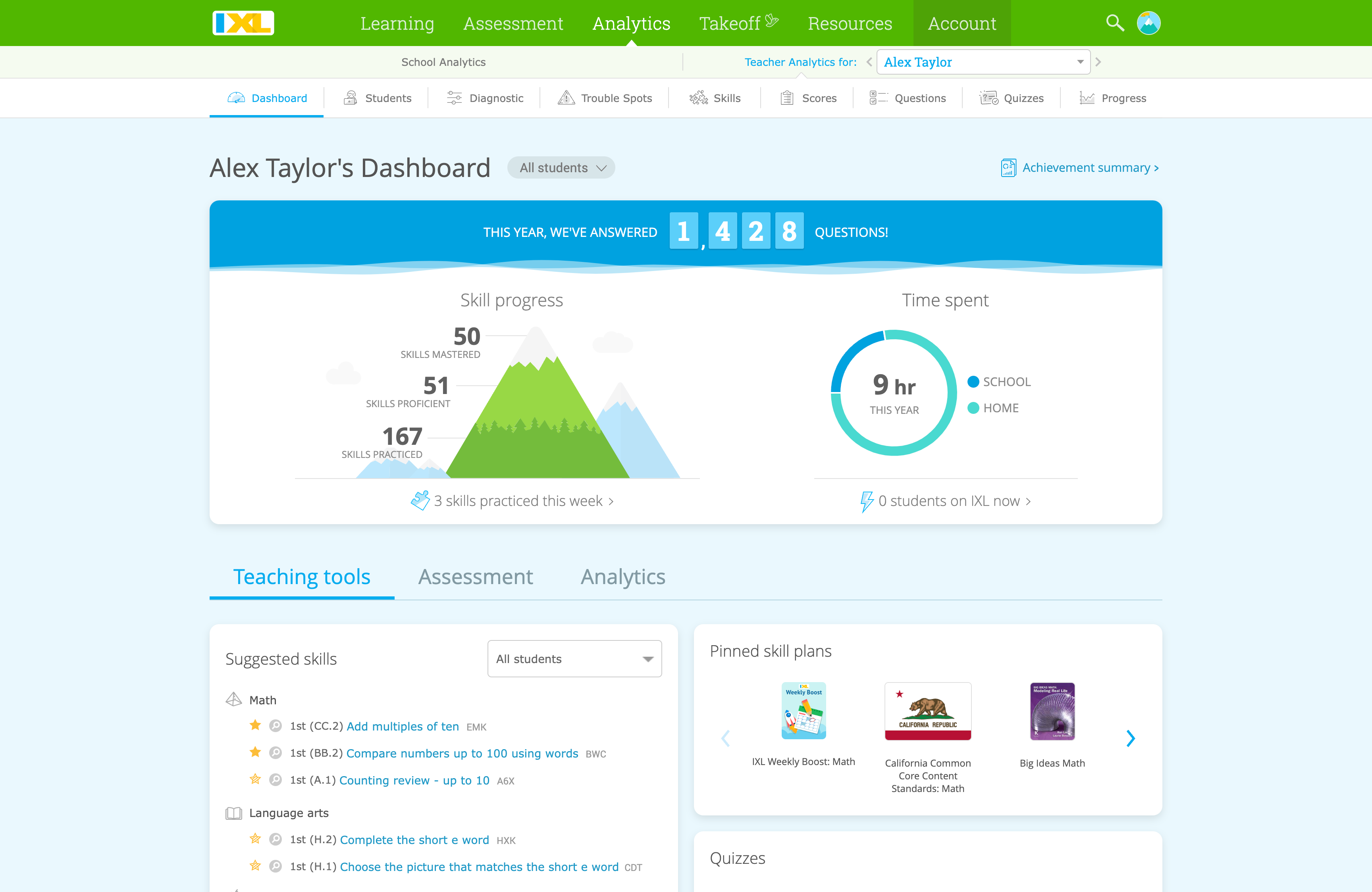 screencapture-ixl-teacherdashboardadminview-ixl-dev-9302-analytics-dashboard-2023-12-29-15_57_51 ...