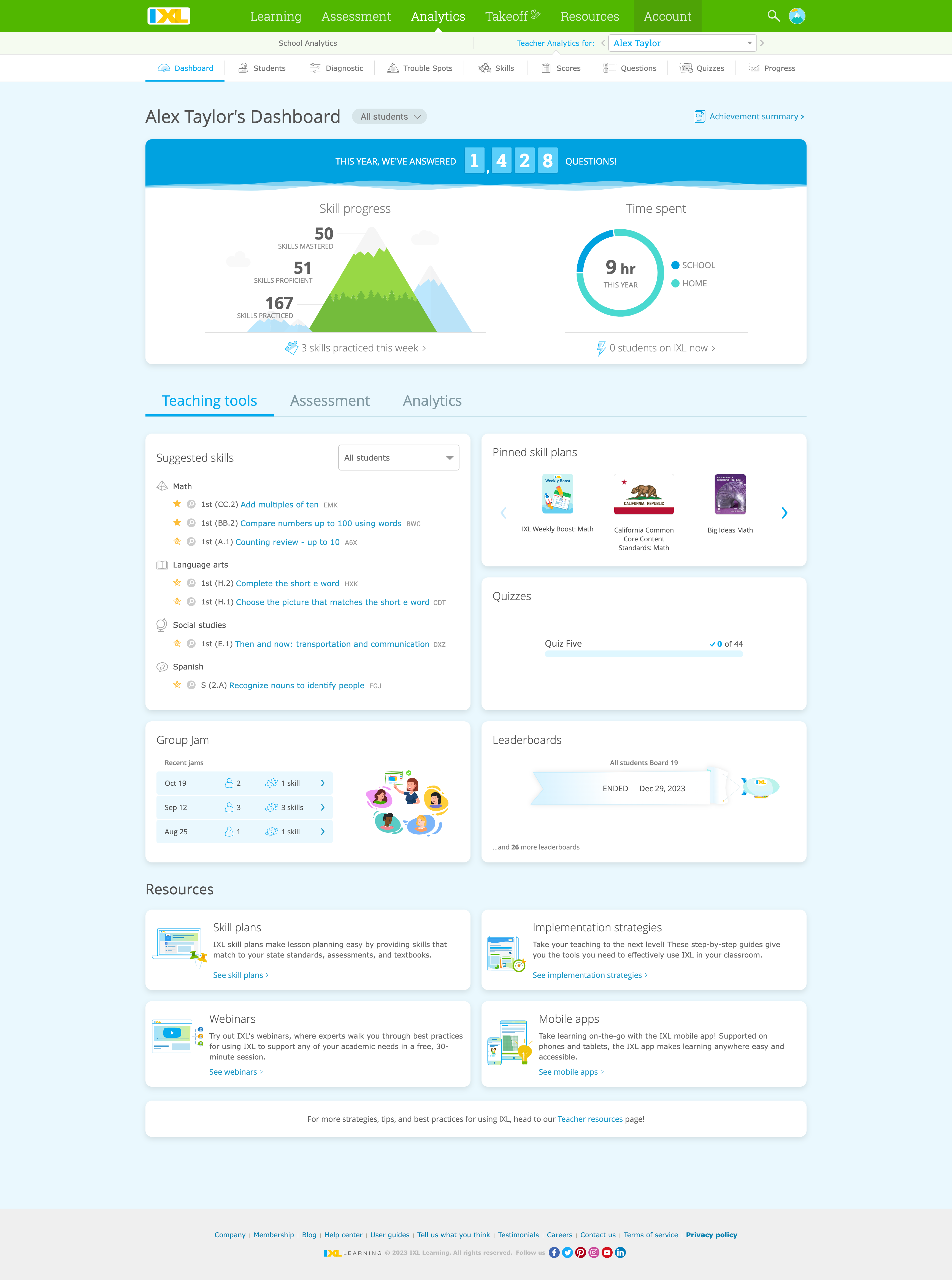 screencapture-ixl-teacherdashboardadminview-ixl-dev-9302-analytics ...
