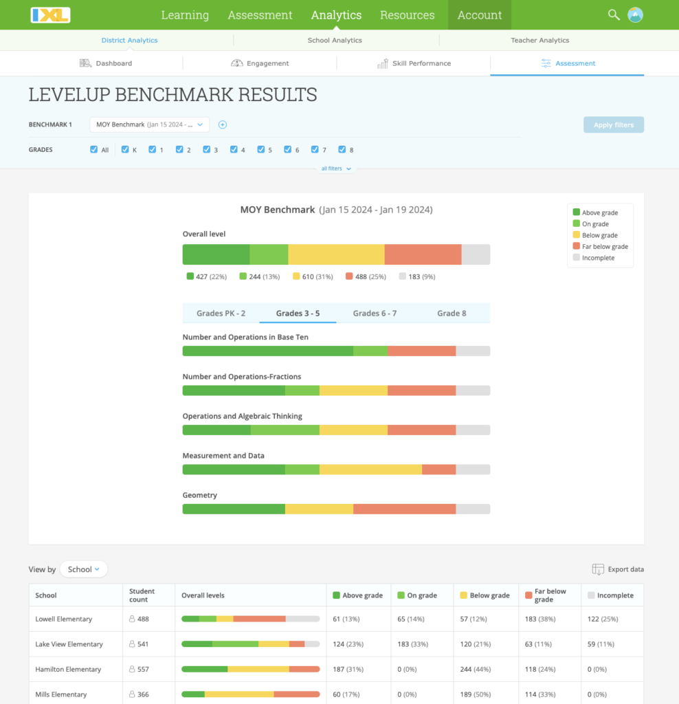 Reach new heights with the IXL LevelUp Math Benchmark Assessment - IXL Official Blog
