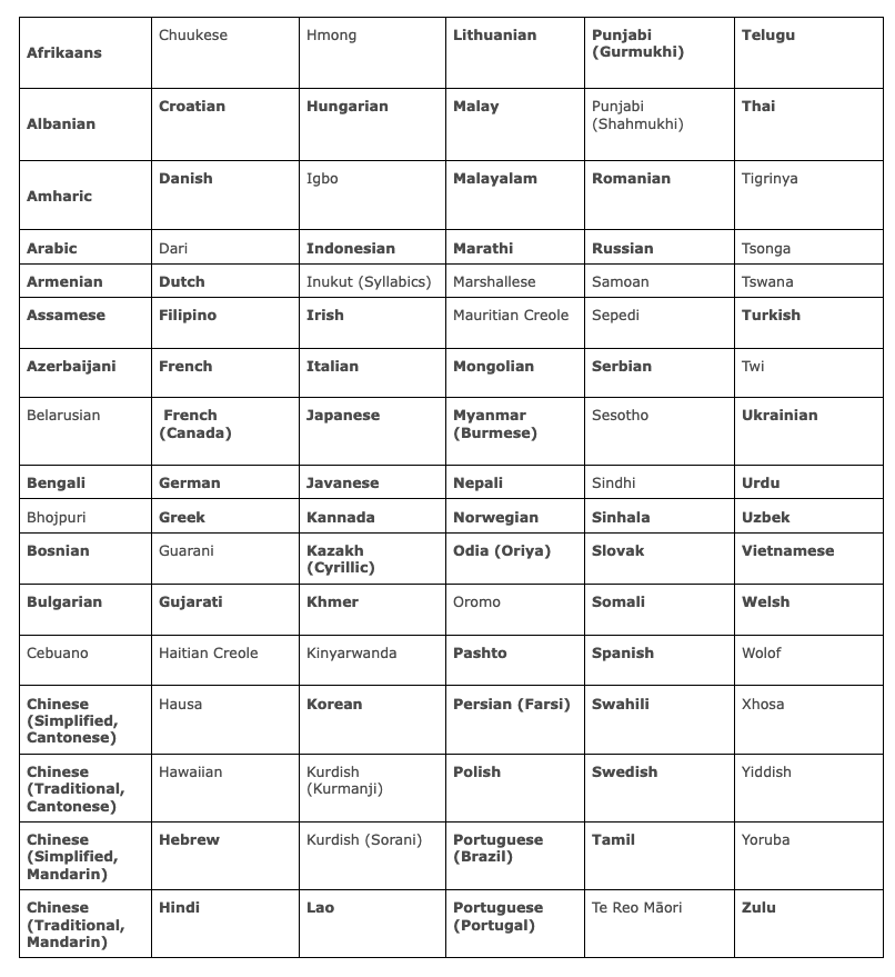 IXL is available in 100+ languages! - IXL Official Blog