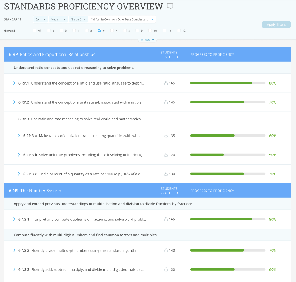 Track standards proficiency across your school or district - IXL ...