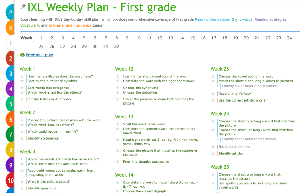 Weekly skill plan - IXL Official Blog