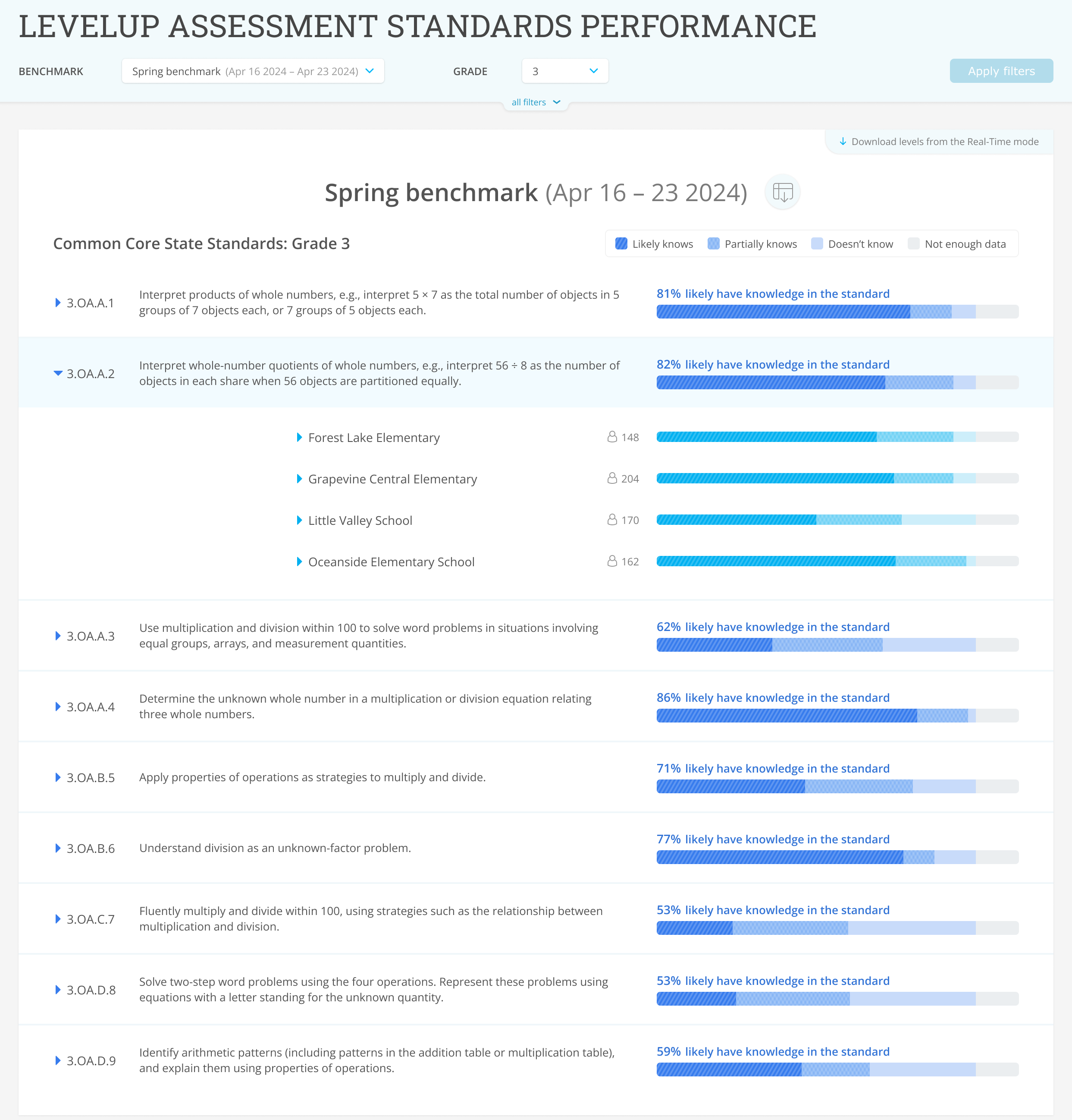 Assess your students’ state standards knowledge - IXL Official Blog