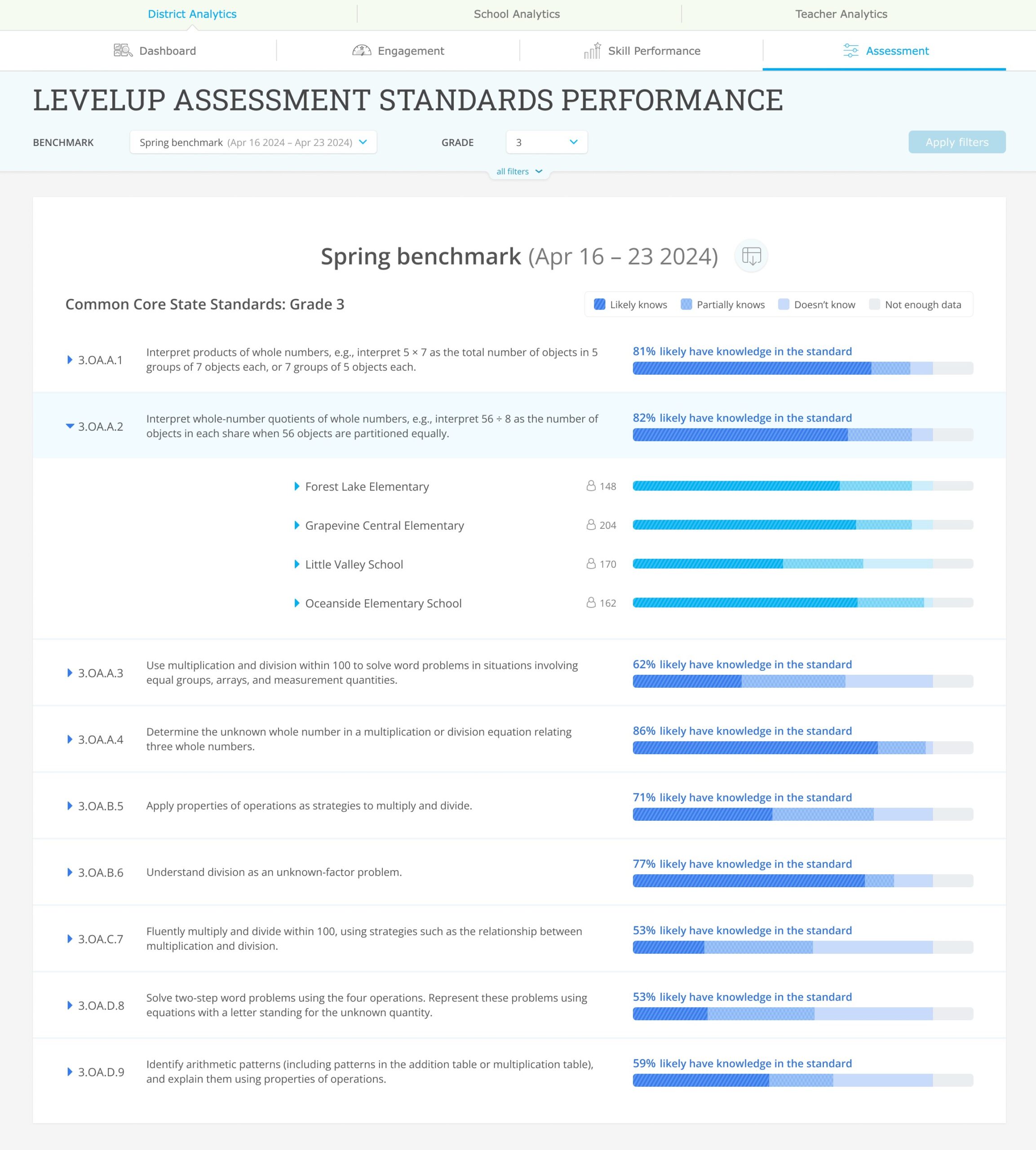 LevelUp Assessment Standards Performance report - IXL Official Blog