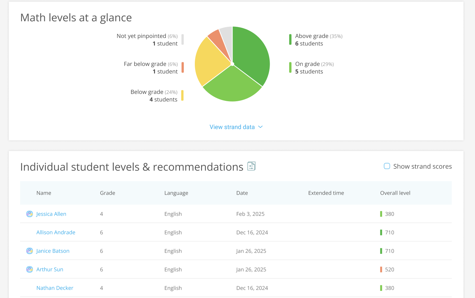 LevelUp Diagnostic report Score Indicators - IXL Official Blog