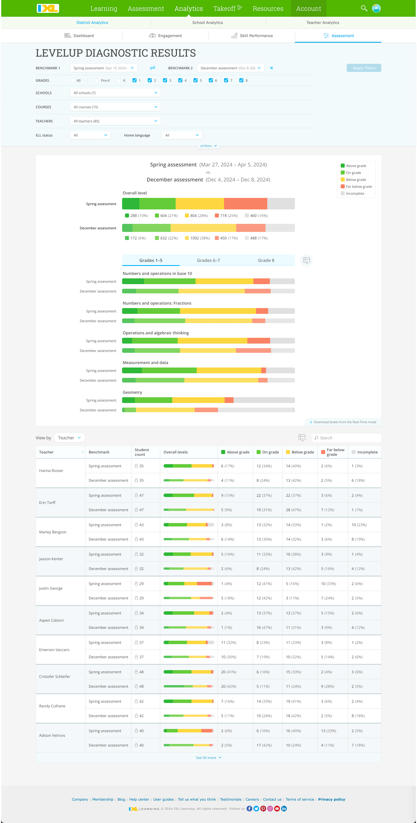 LevelUp Diagnostic Results - IXL Official Blog