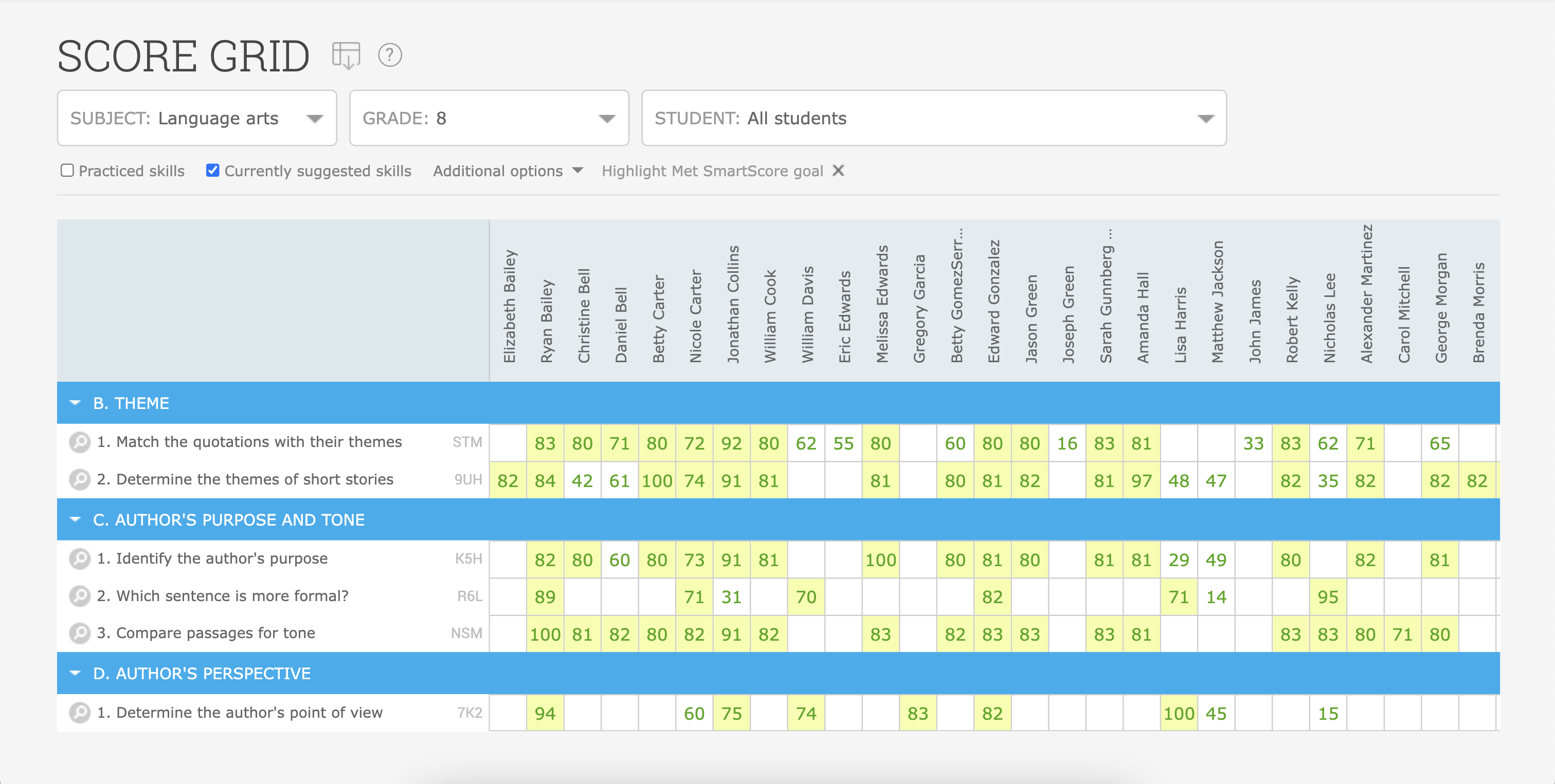 Score Grid goals - IXL Official Blog